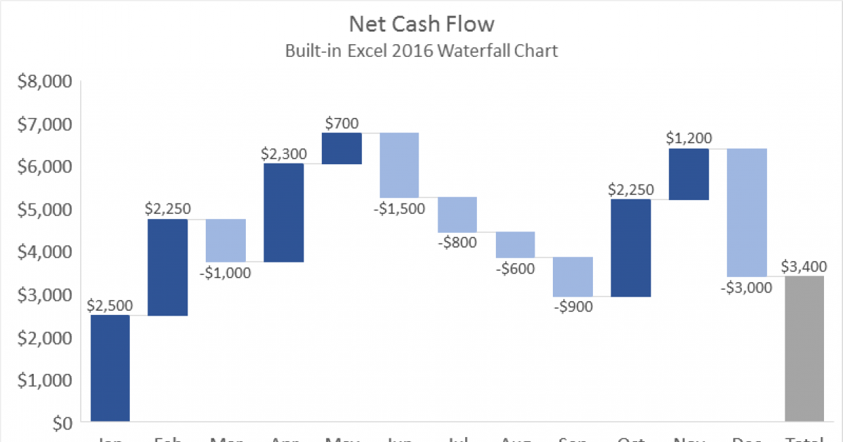 Waterfall Chart Exceljet